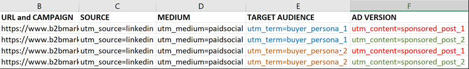 HubSpot Tracking Links - How to create custom tracking URLs