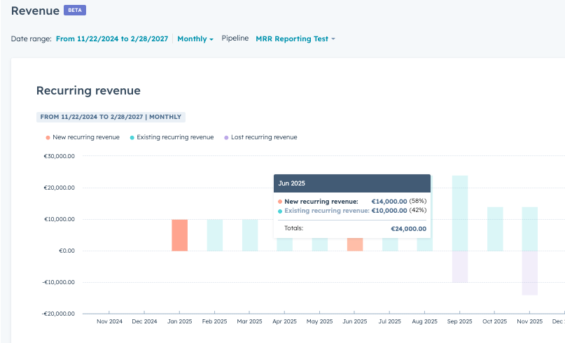 How to Build a Monthly Recurring Revenue Pipeline in HubSpot