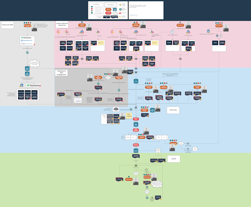 How to build your customer journey map into HubSpot