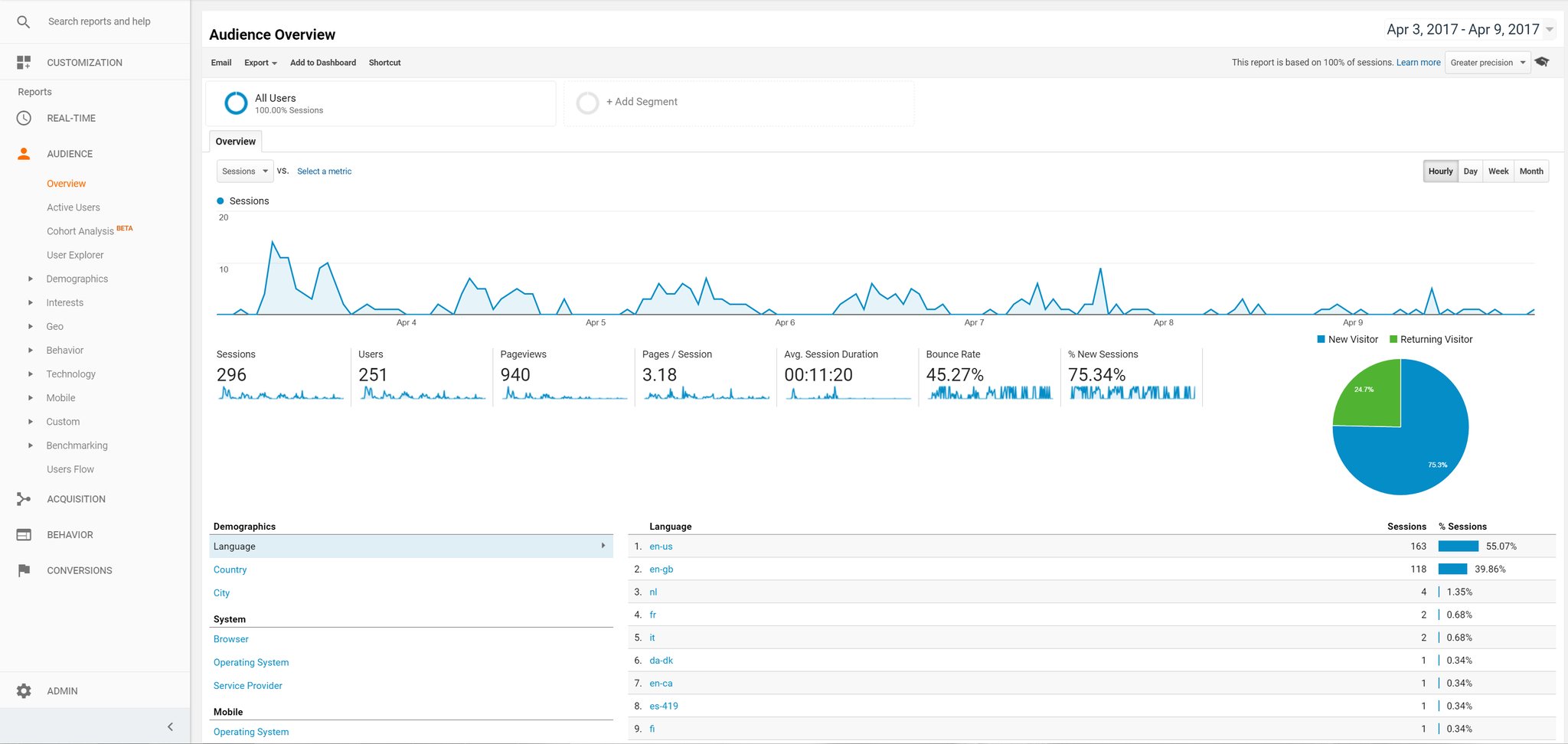 NEW! HubSpot Web Analytics Dashboard