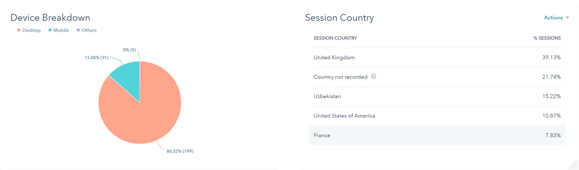 NEW! HubSpot Web Analytics Dashboard