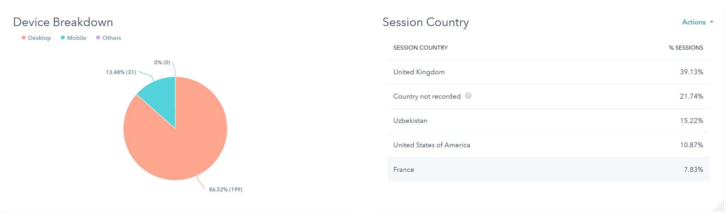 NEW! HubSpot Web Analytics Dashboard