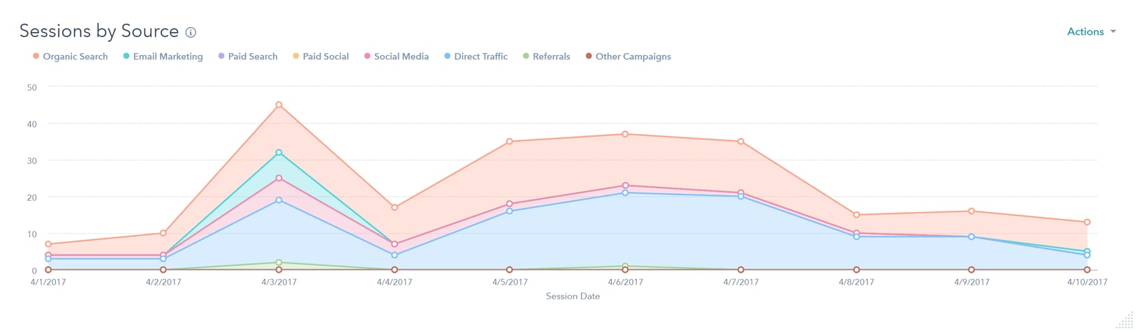 NEW! HubSpot Web Analytics Dashboard