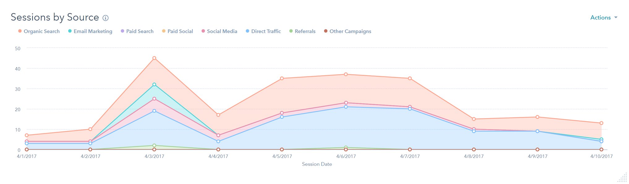 NEW! HubSpot Web Analytics Dashboard