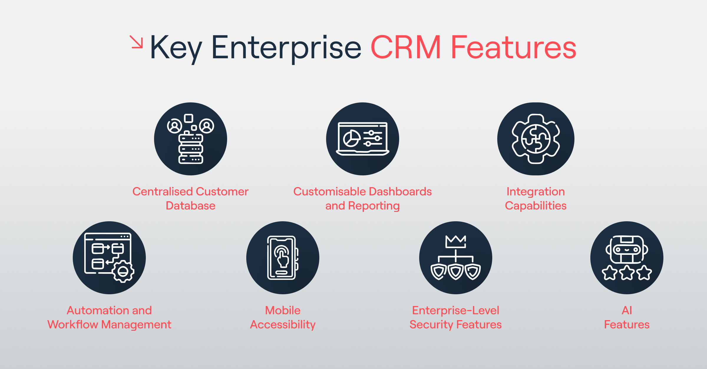 Enterprise CRM: essential features & implementation guide (2025)
