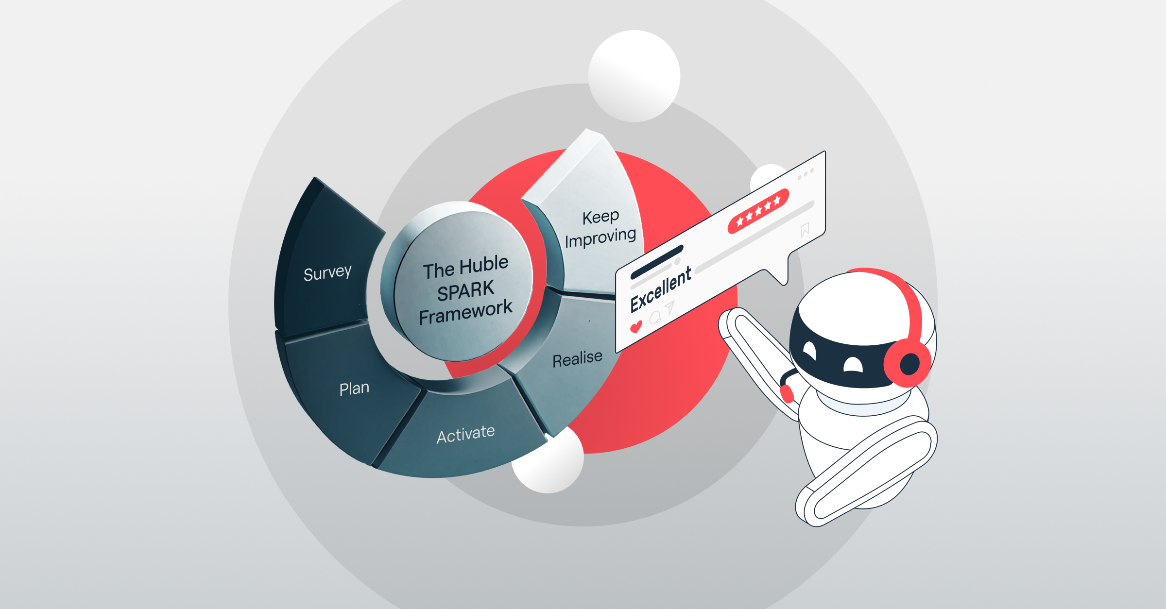 How an AI Managed Services Provider can drive your AI strategy