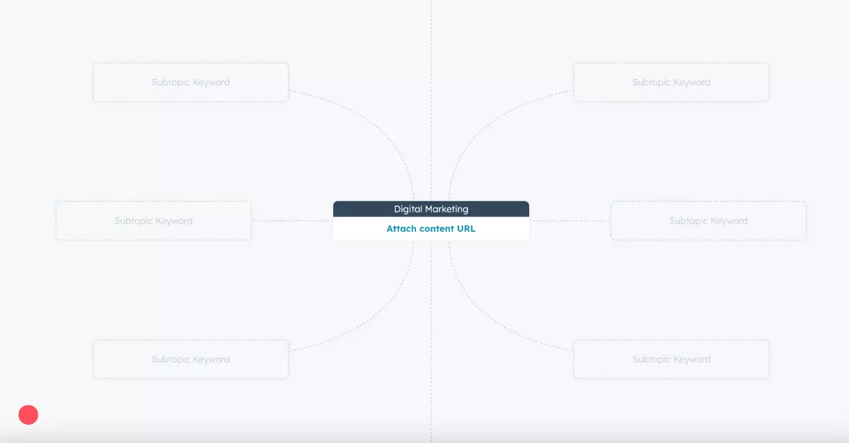 Boost your content’s SEO with HubSpot's topic cluster tool